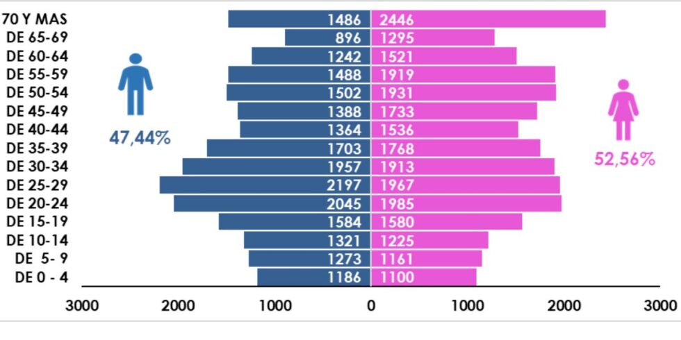 Mi Comuna 1 - Mi Comuna Itagui