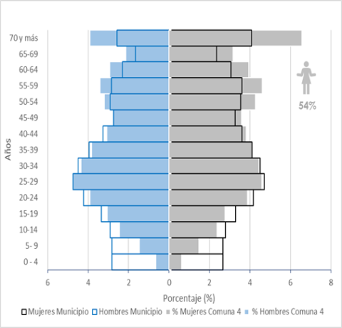 Mi Comuna 4 - Mi Comuna Itagui